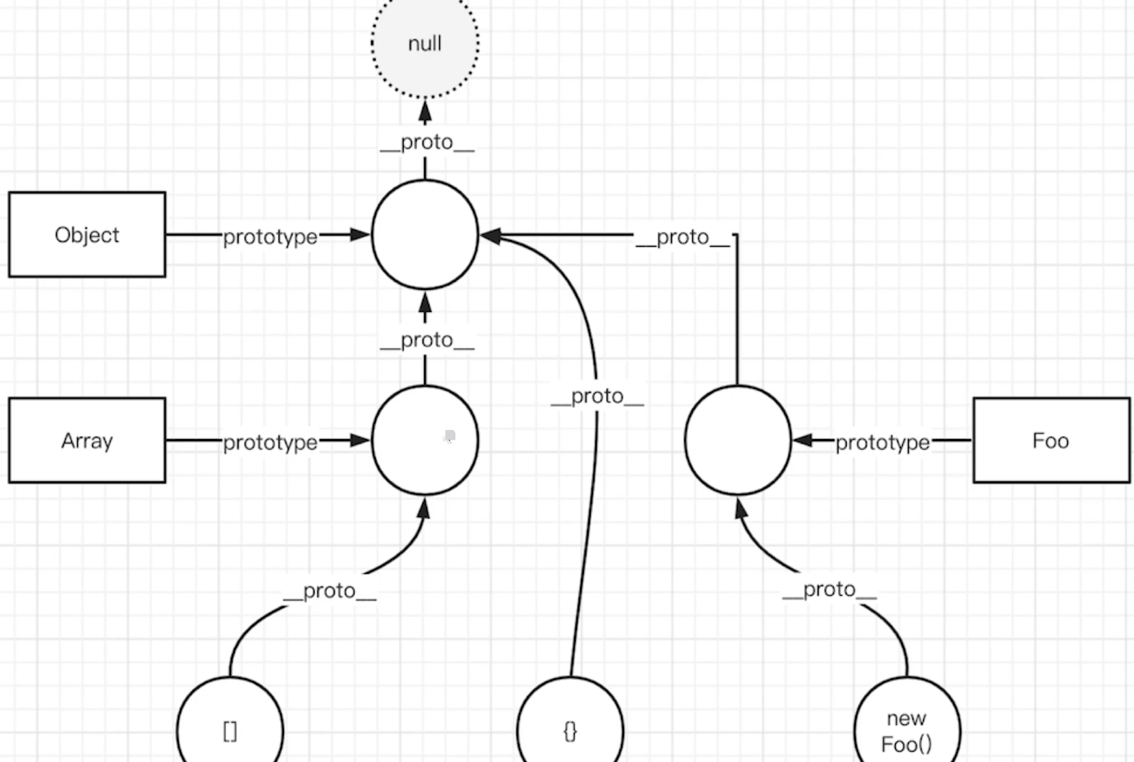 实现instanceOf_实现一下instanceof-CSDN博客