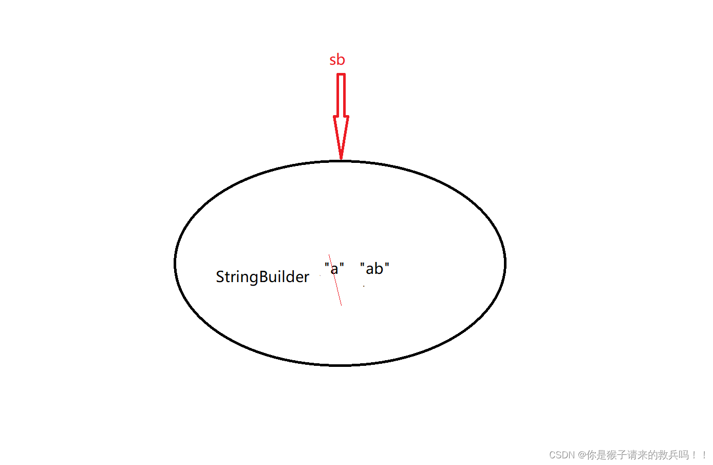 Java（4） Java的不可变数据类型和可变数据类型java 基本数据类型值可变吗 Csdn博客