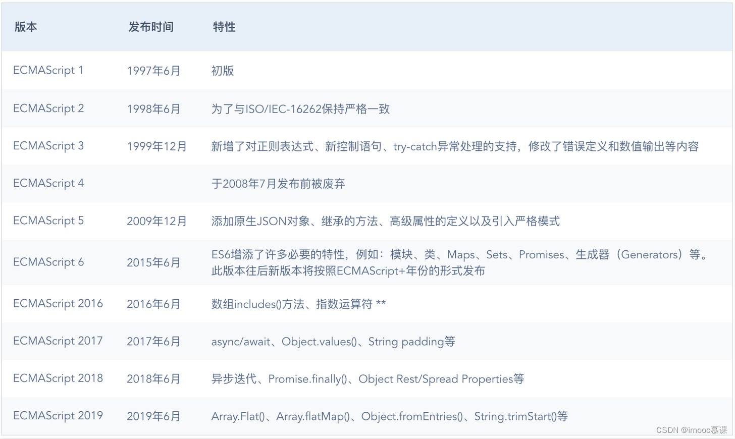 前端有必要掌握typescript吗，答案十分肯定typescript 前端 有没有意义 Csdn博客