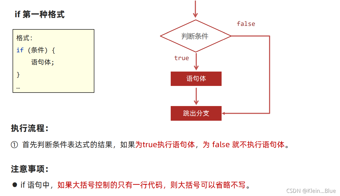 黑马JAVA P39 分支结构：if-CSDN博客