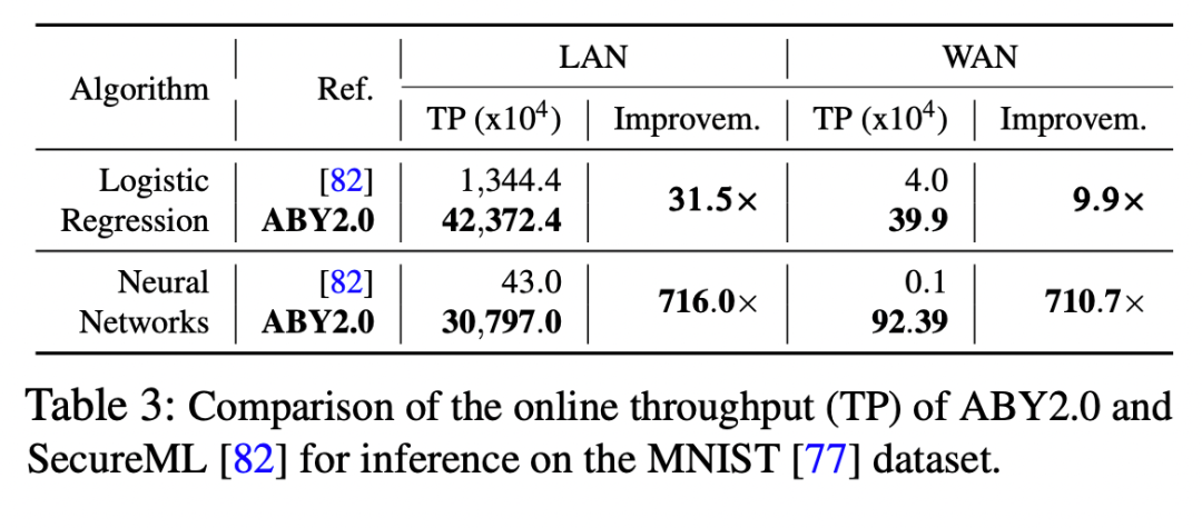 隐语小课｜两方安全计算ABY2.0 高效的2PC协议-CSDN博客