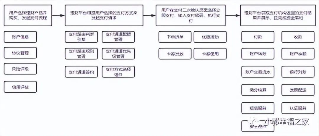 一文搞懂技术架构、应用架构、业务架构和数据架构 Csdn博客