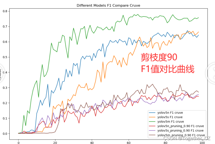 基于yolov5nsm不同参数量级模型开发构建茶叶嫩芽检测识别模型，使用pruning剪枝技术来对模型进行轻量化处理，探索不同剪枝水平下模型性能影响【续】yolov5n性能怎么样 Csdn博客