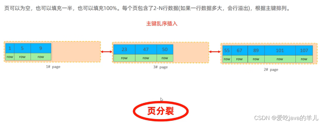 Mysql数据库进阶级宝藏干货（sql优化视图）mysql视图能否优化sql Csdn博客