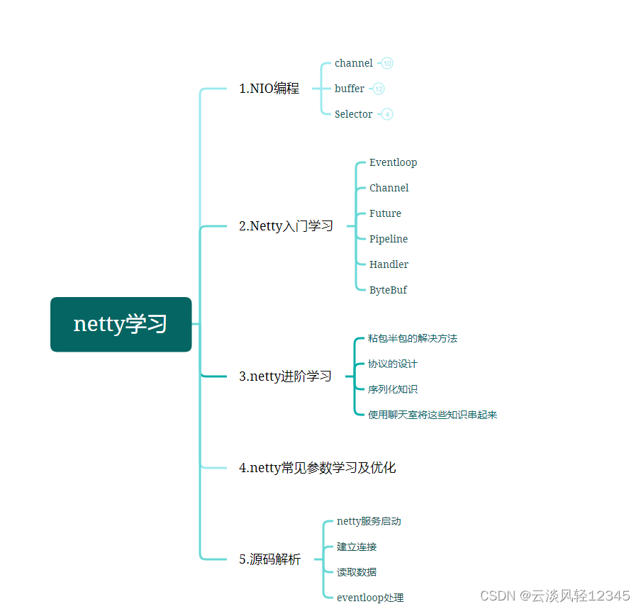 1. Netty 网络编程 NIO编程 ByteBuffer的初步使用_