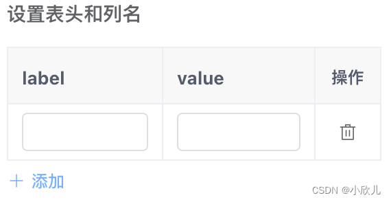 Vue——formcreate表单设计器自定义组件实现二form Create自定义表格组件 Csdn博客