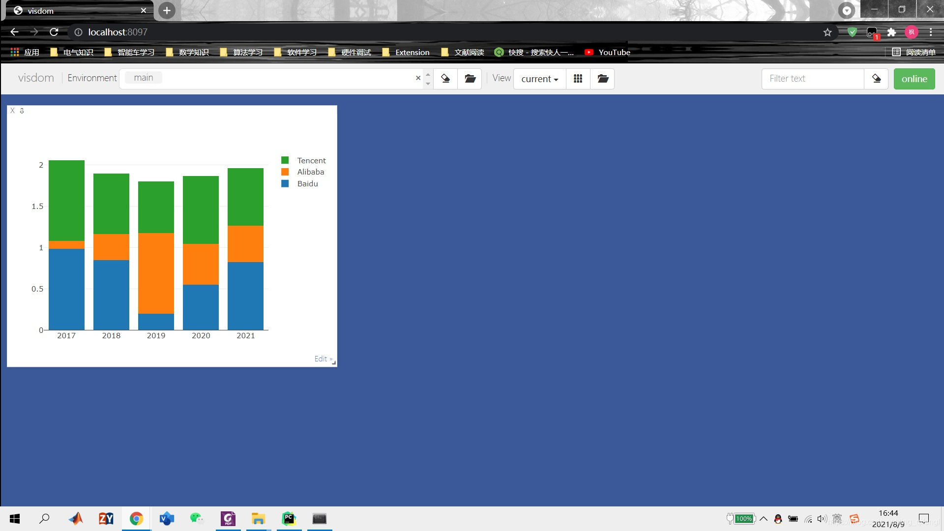 Pytorch可视化--Visdom使用_visdom.visdom-CSDN博客