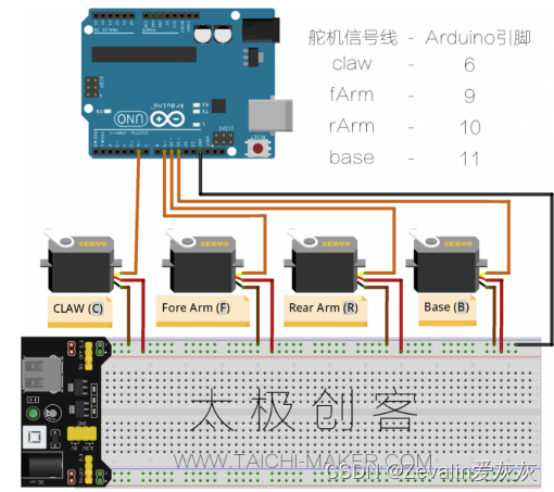 零基础入门学用arduino 第二部分（二）arduino编程从零开始 Csdn博客 6003