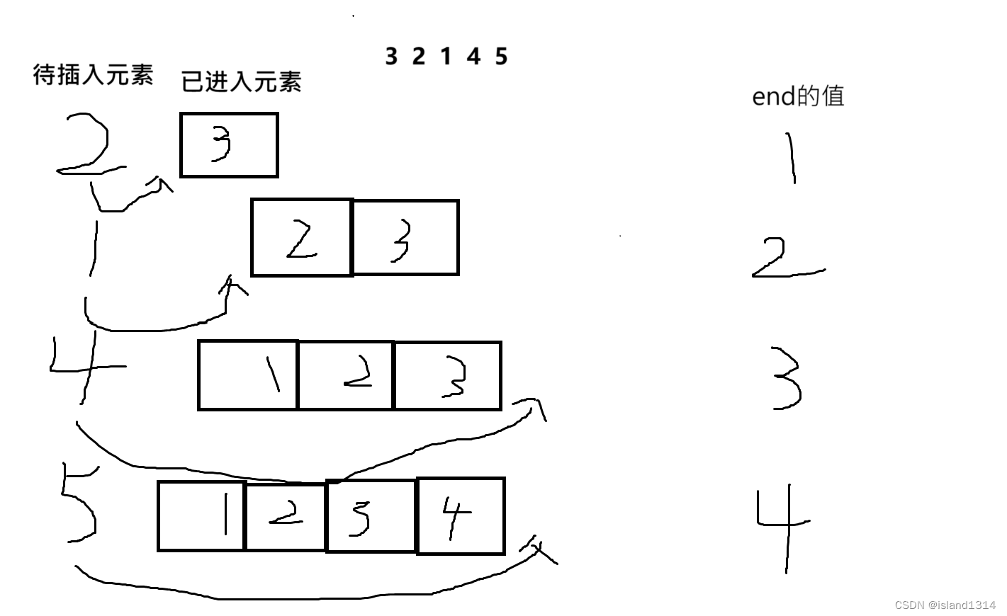 数据结构——排序算法分析与总结数据结构排序算法总结 Csdn博客