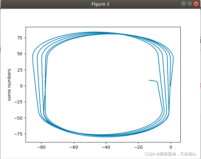 Ubuntu 环境 中 python读取和保存 .txt 、.csv、.json文件数据并绘制图形_在乌班图中使用python语言读取日志文件-CSDN博客
