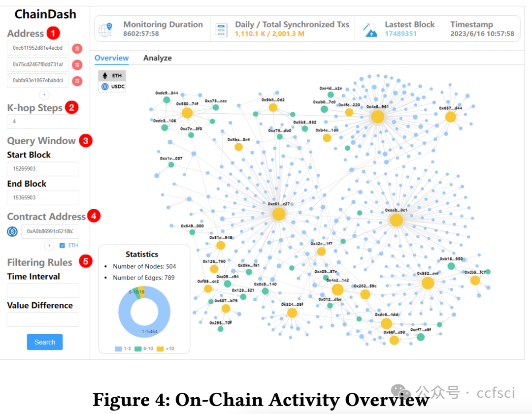 最新区块链论文速读--CCF A会议 VLDB 2023 共8篇 附pdf下载_auto-tuning with reinforcement learning for permis-CSDN博客