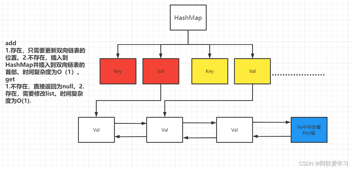 基于Java的LRU算法的实现_java实现lru-CSDN博客