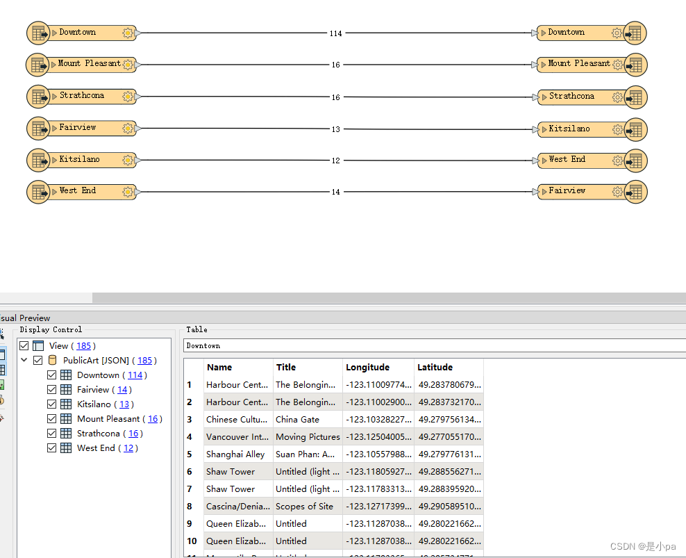 FME学习之旅---day26_fme vertexcreator-CSDN博客