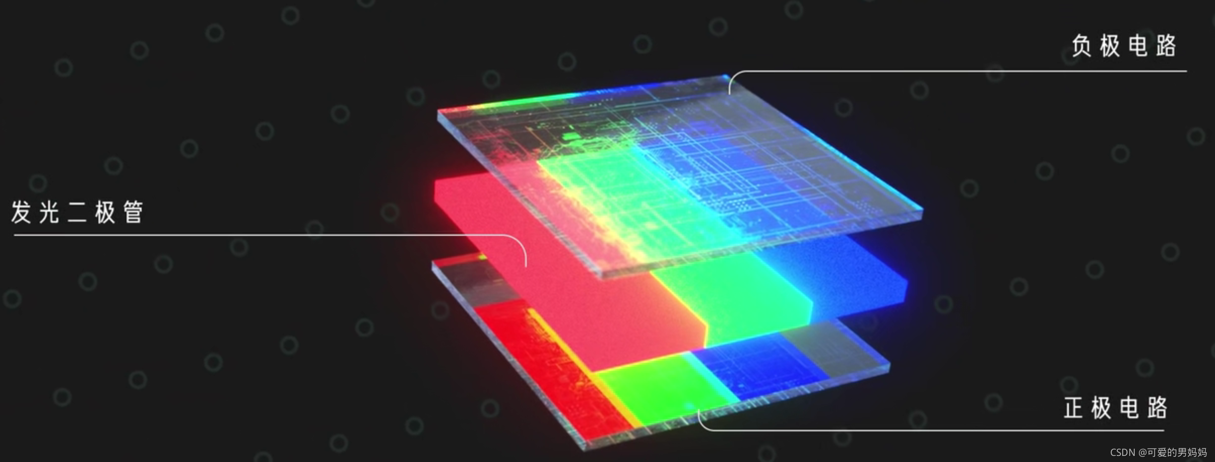 液晶显示器LCD与OLED详解_lcd和oled屏组成-CSDN博客