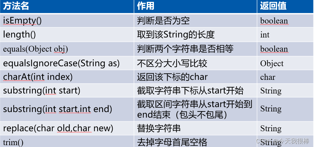 Javaapi概览:stringstringbuffer包装与日期处理 Csdn博客