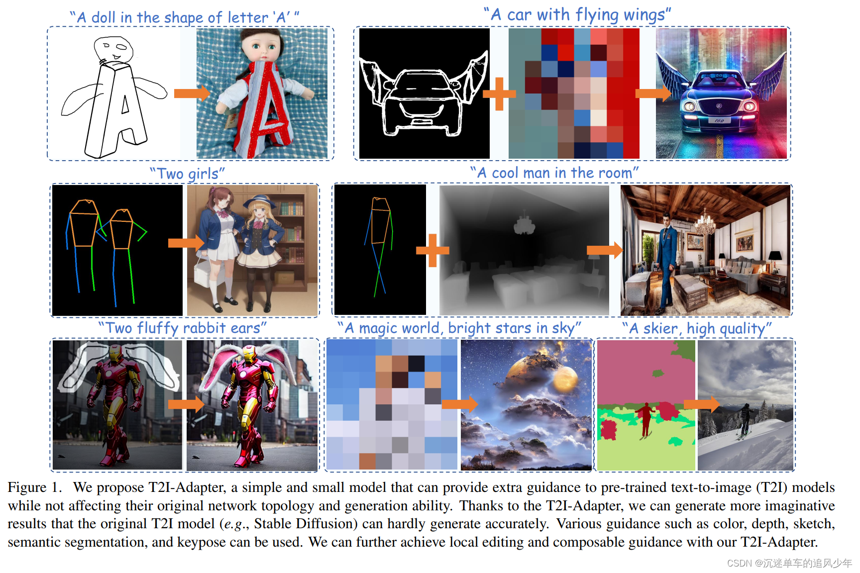 论文和源码解读：T2I-Adapter: Learning Adapters to Dig out More Controllable Ability_t2i-adapter ...