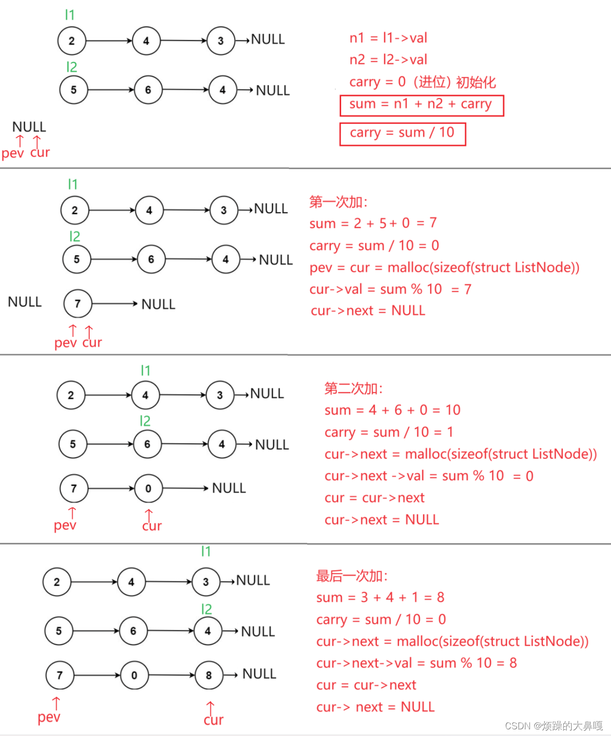 Leetcode—两数相加(链表)leecode两个链表之和 Csdn博客 7826