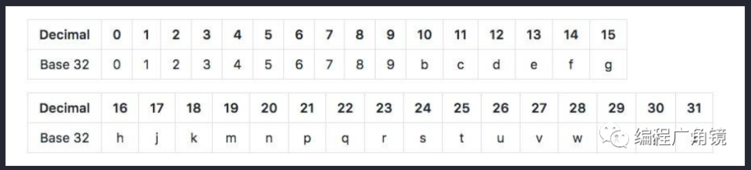 高效的多维空间点索引算法——GeoHash-CSDN博客