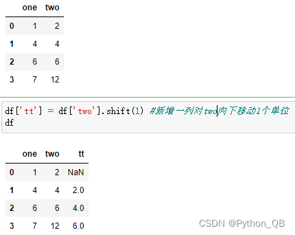 pandas的pct_change()、diff和shift函数_pd.shift-CSDN博客