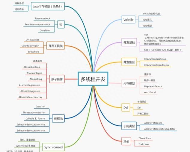 在北京拿40K的Java程序员，需要掌握哪些技术栈才能匹配阿里P7？_阿里p7 java要求-CSDN博客