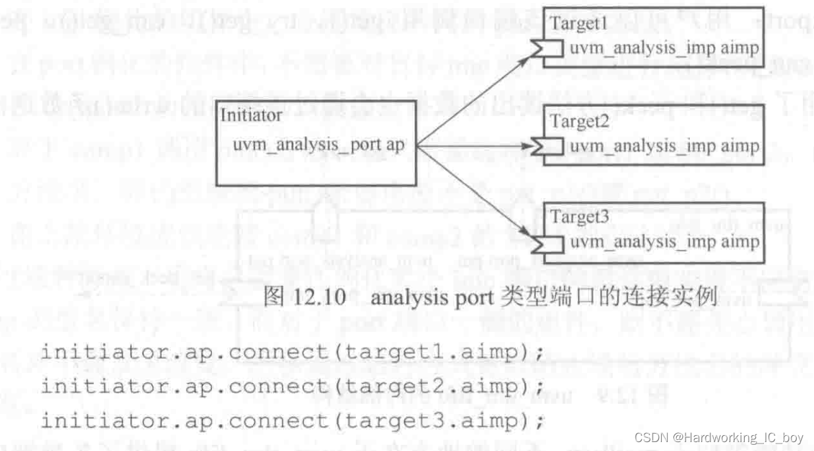 IC验证学习笔记（MCDF）UVM实验3b-TLM通信管道、回调函数_tlm通信管道的应用-CSDN博客