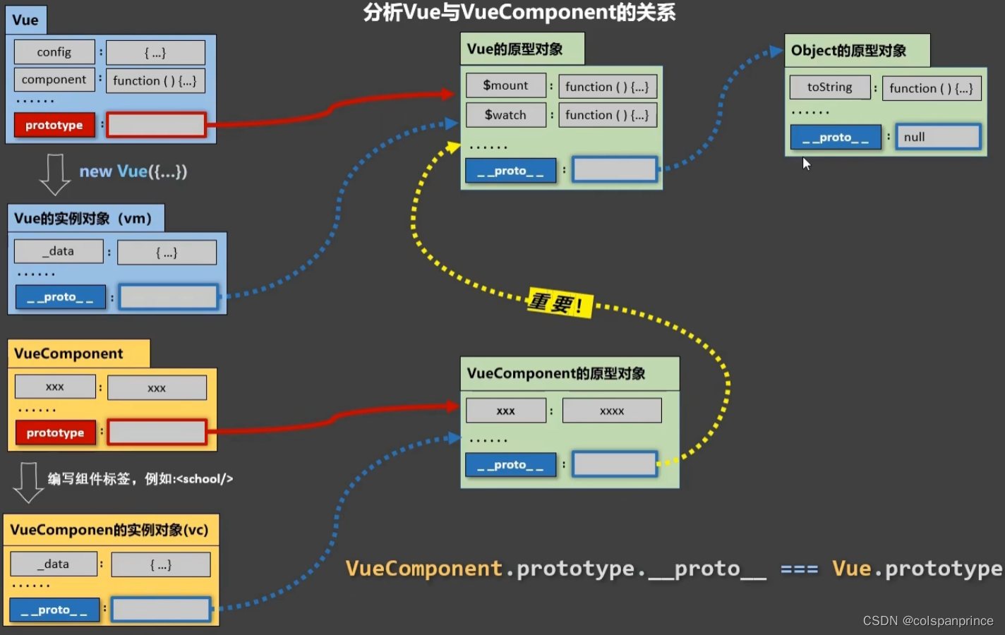 Vuejs组件、vuecli、render函数及高级特性解析 Csdn博客