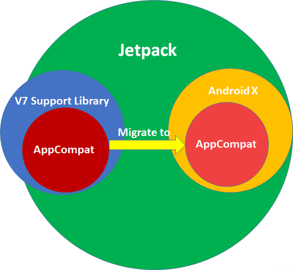 Android Jetpack基础组件之AppCompat_android appcompat-CSDN博客