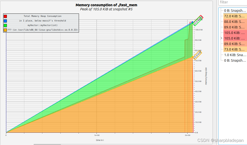 使用Valgrind工具套件中的Massif监测C++程序堆内存使用_valgrind massif内存分析-CSDN博客