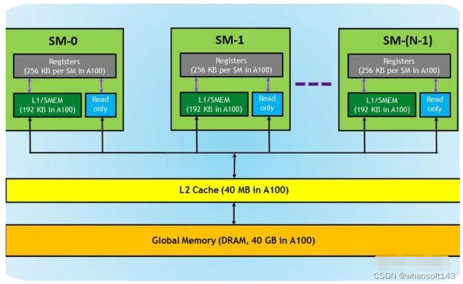 TensorRT深度解析：GPU后端优化流程与关键技术,-CSDN博客