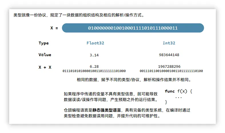 华为仓颉编程语言正式发布！相比java、go、swift优势在哪？附入门教程~仓颉编程入门 Csdn博客
