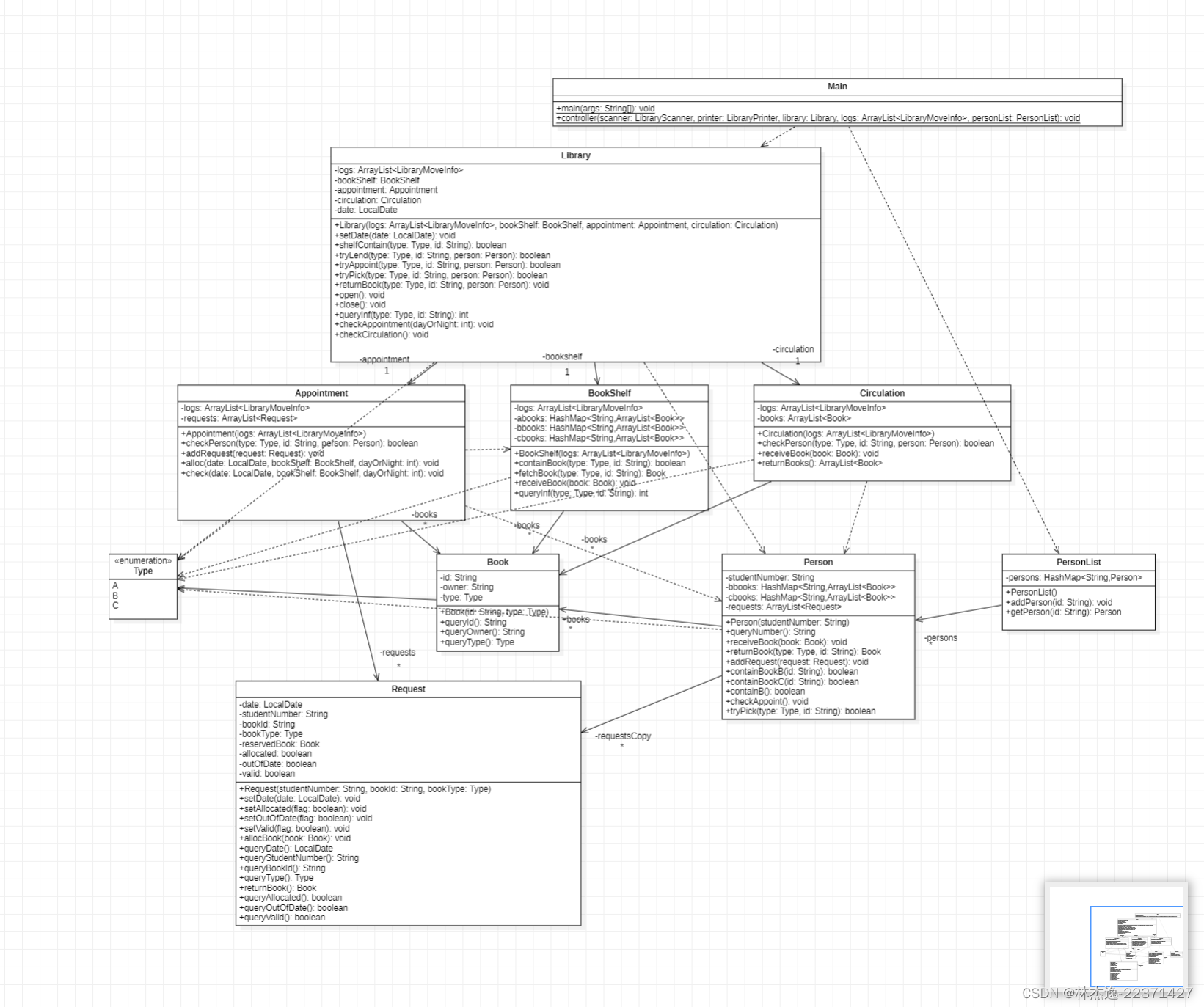 BUAA_OO_UNIT4及课程总结-CSDN博客