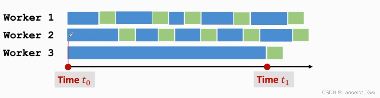 并行梯度下降方法：MapReduce、ParameterServer与DecentralizedNetwork,-CSDN博客