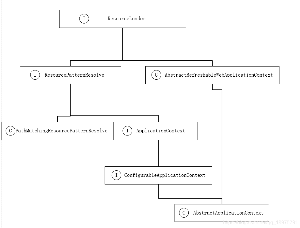 ResourceLoader继承关系图-CSDN博客