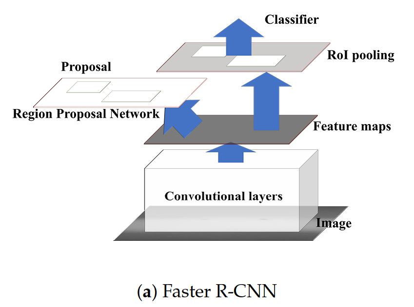 Automatic Detection Of Welding Defects Using Faster R Cnn Welding Defect Detector Csdn博客