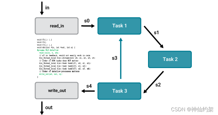 【Vitis】Vitis HLS简介-CSDN博客