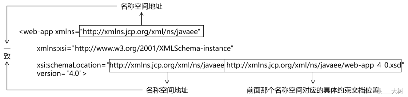 【JavaWeb】4—Tomcat_tomcat 4-CSDN博客
