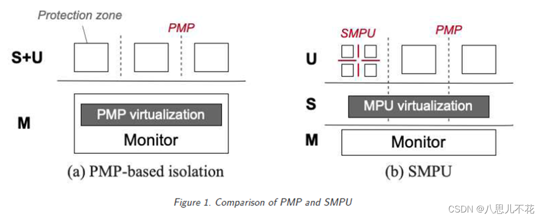 RISC-V 处理器物理存储保护(PMP)机制_riscv pmp-CSDN博客