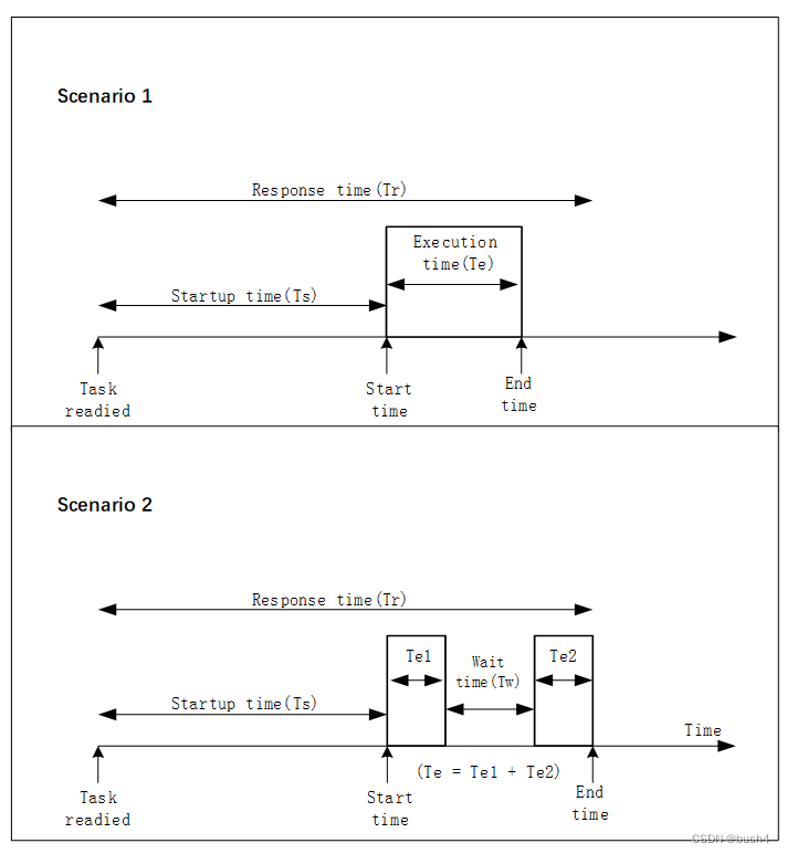 freertos+tracealyzer-CSDN博客