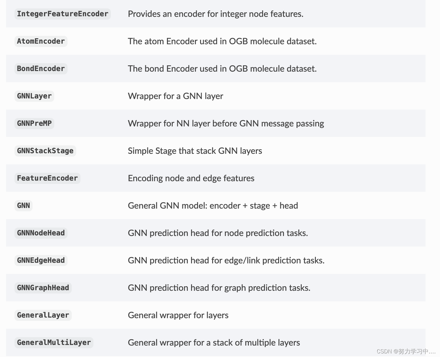 PyG学习 - DATA（torch_geometric.data.Data ）_pyg data-CSDN博客