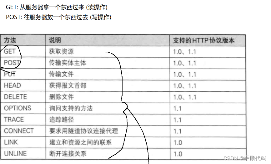一篇文章带你掌握⽹络原理--HTTP/HTTPS(HTTP各个部分详解和HTTPS加密详解)_sec-fetch-site:-CSDN博客