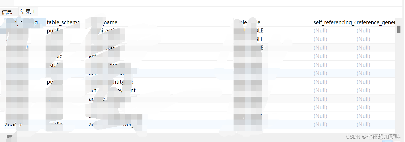 Postgresql批量修改表的ownerpostgresql一个表设置多个owner Csdn博客