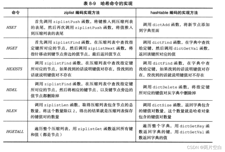 Redis哈希对象（listpack介绍）-CSDN博客