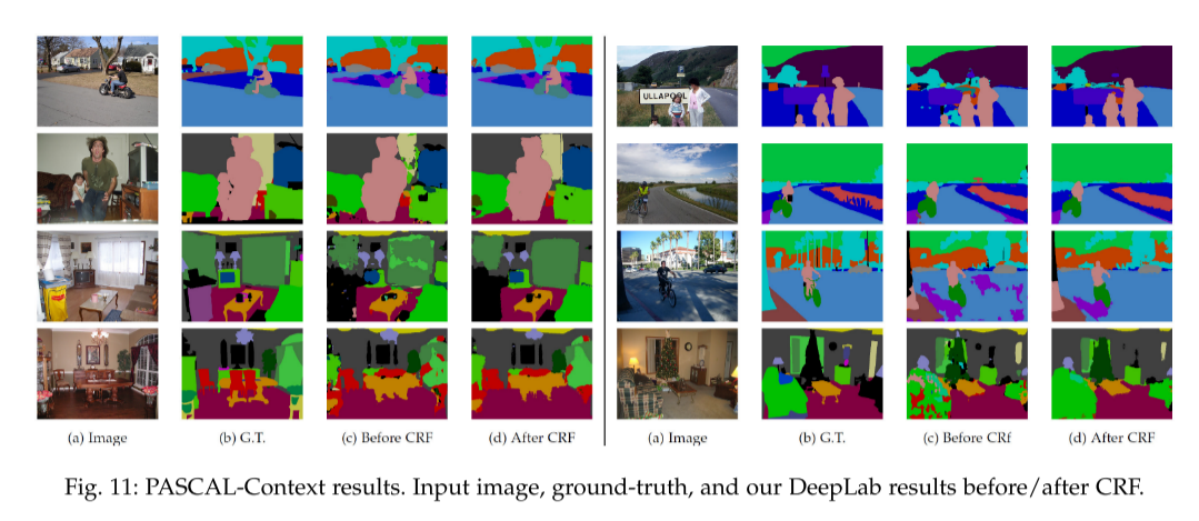 深度学习语义分割篇——DeepLabV2原理详解篇-CSDN博客