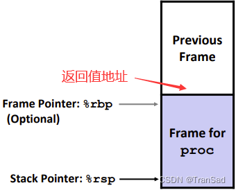 栈，栈帧Stack Frames和函数调用过程Control Flow_c# stackframe调用者对象-CSDN博客