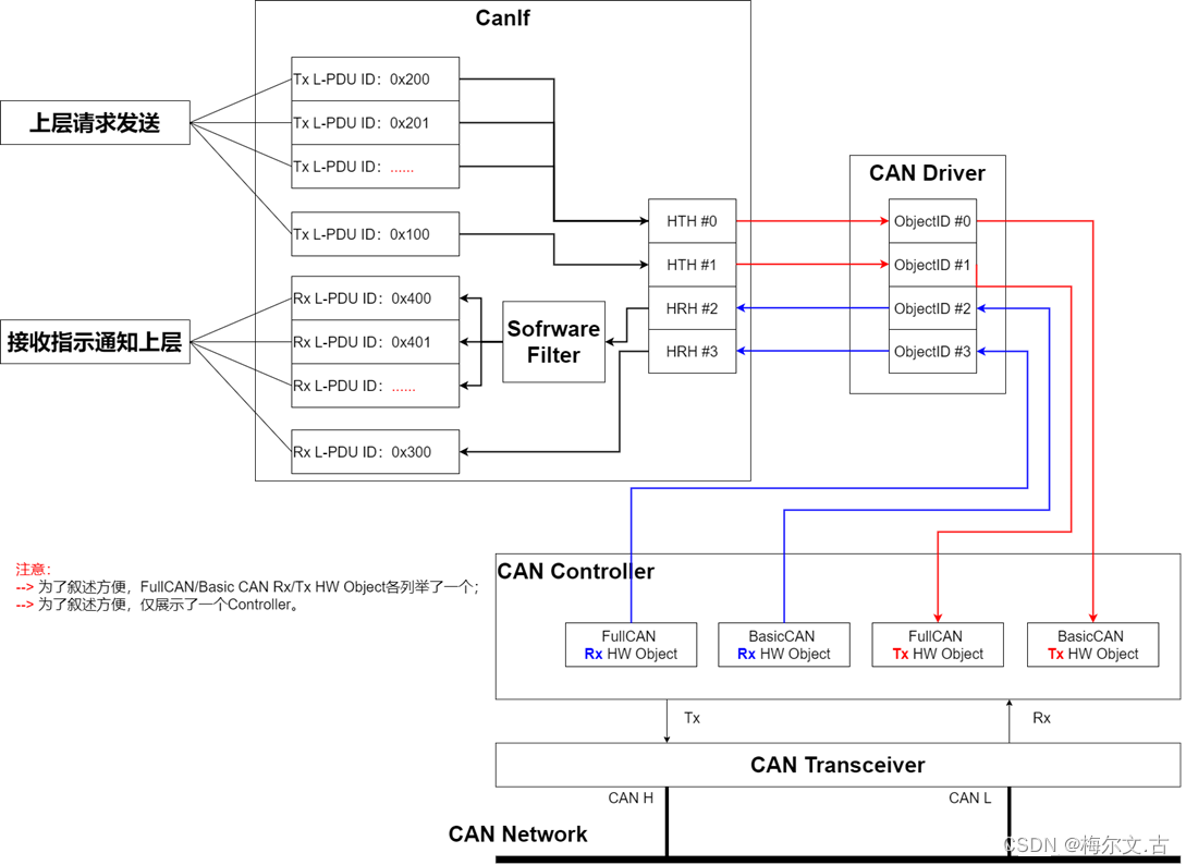 AUTOSAT-CAN为什么用FilterMask，什么时候用，为什么用_can filter mask-CSDN博客
