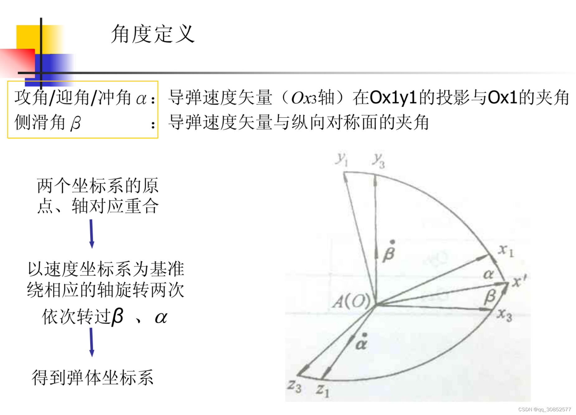 导弹研究中常用坐标系及坐标系之间的变换发射坐标系 Csdn博客 