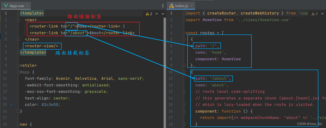 Vue 路由 ElementUI组件库_element ui 路由地址-CSDN博客