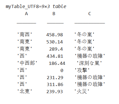 Matlab之将表写入文件函数writetable_matlab writetable函数-CSDN博客
