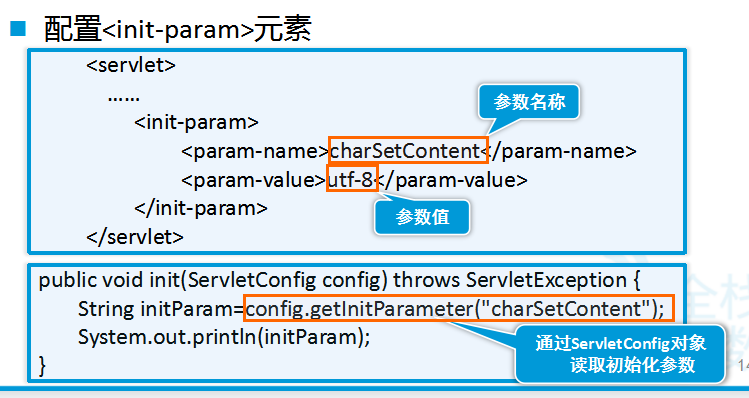 servlet的三种实现方式_实现servlet的三种方式-CSDN博客
