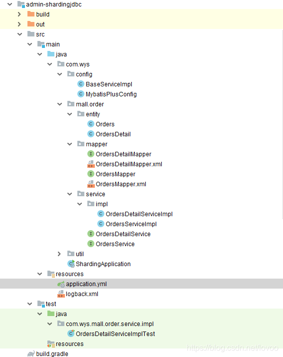 使用Shardingsphere与mybatisPlus 在SpringBoot项目中实现读写分离_shardingsphere mybatisplus-CSDN博客